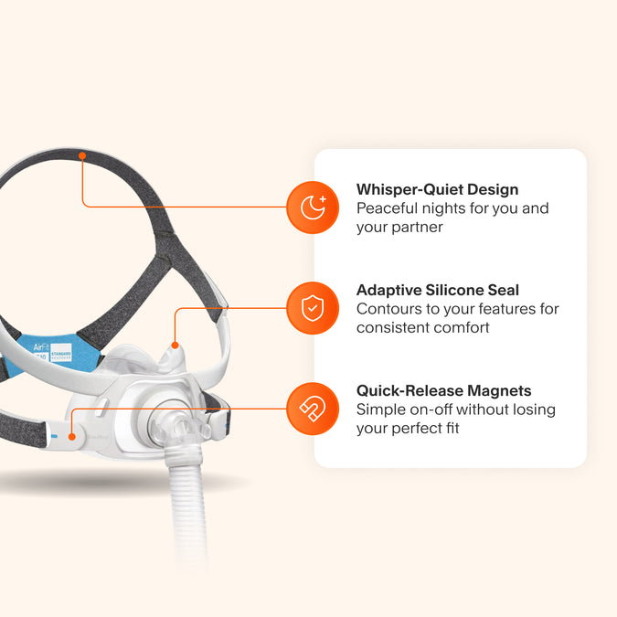 ResMed AirFit F40 Full Face CPAP Mask with Headgear – cpap.com