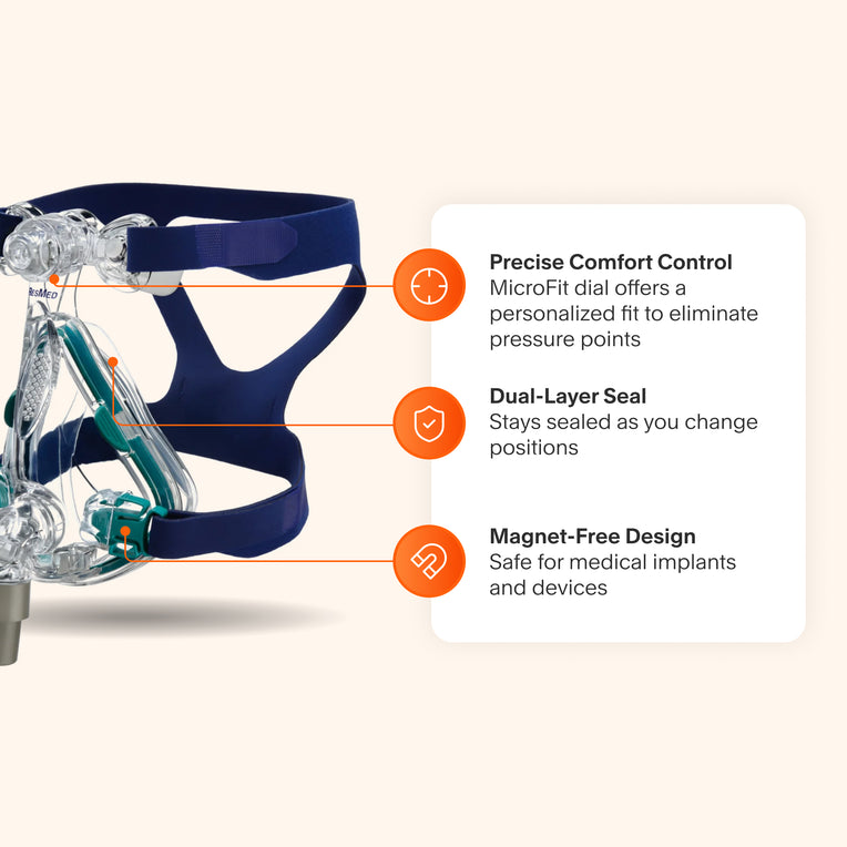 ResMed Mirage Quattro Full Face CPAP Mask with Headgear - Best Prices ...
