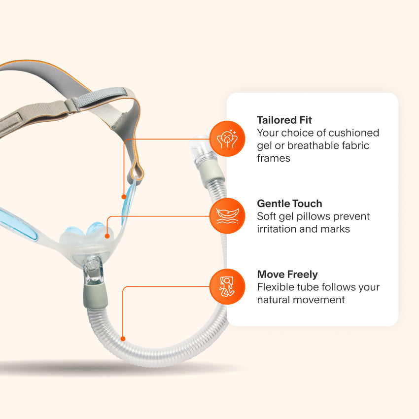 Nuance & Nuance Pro Nasal Pillow CPAP Mask with Gel Nasal Pillows ...