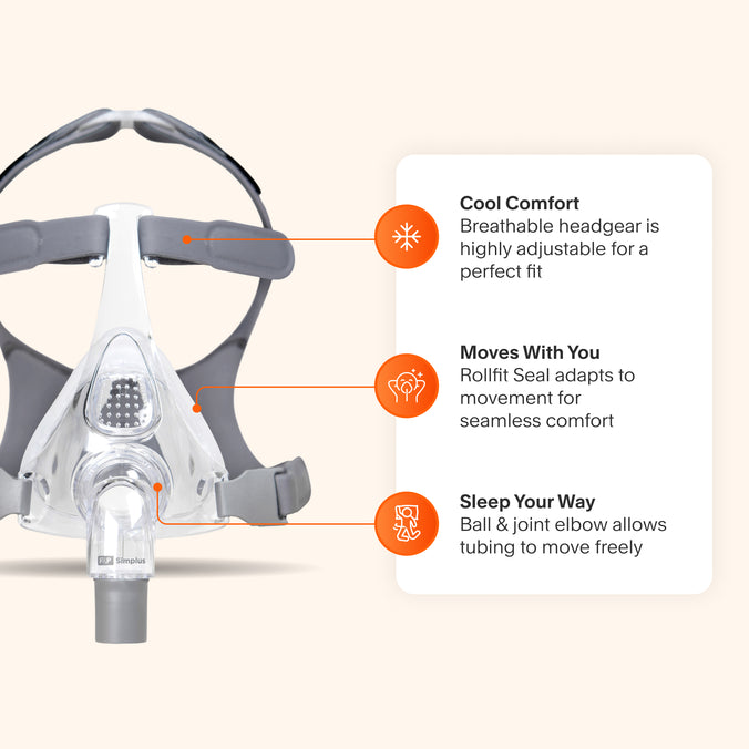 Fisher & Paykel Simplus Full Face CPAP Mask – cpap.com