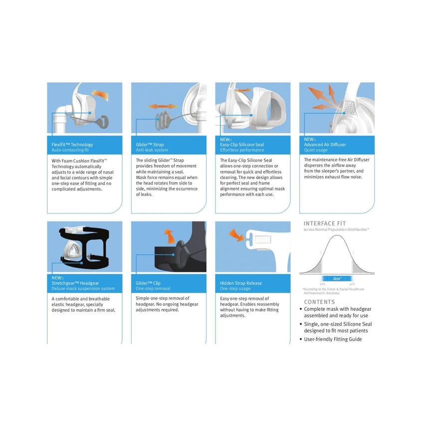 Zest Nasal CPAP Mask – cpap.com