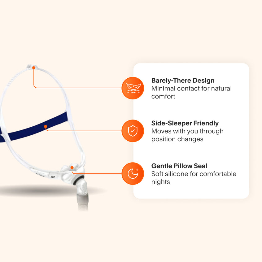 ResMed Swift FX Nasal Pillow CPAP Mask with Headgear – cpap.com
