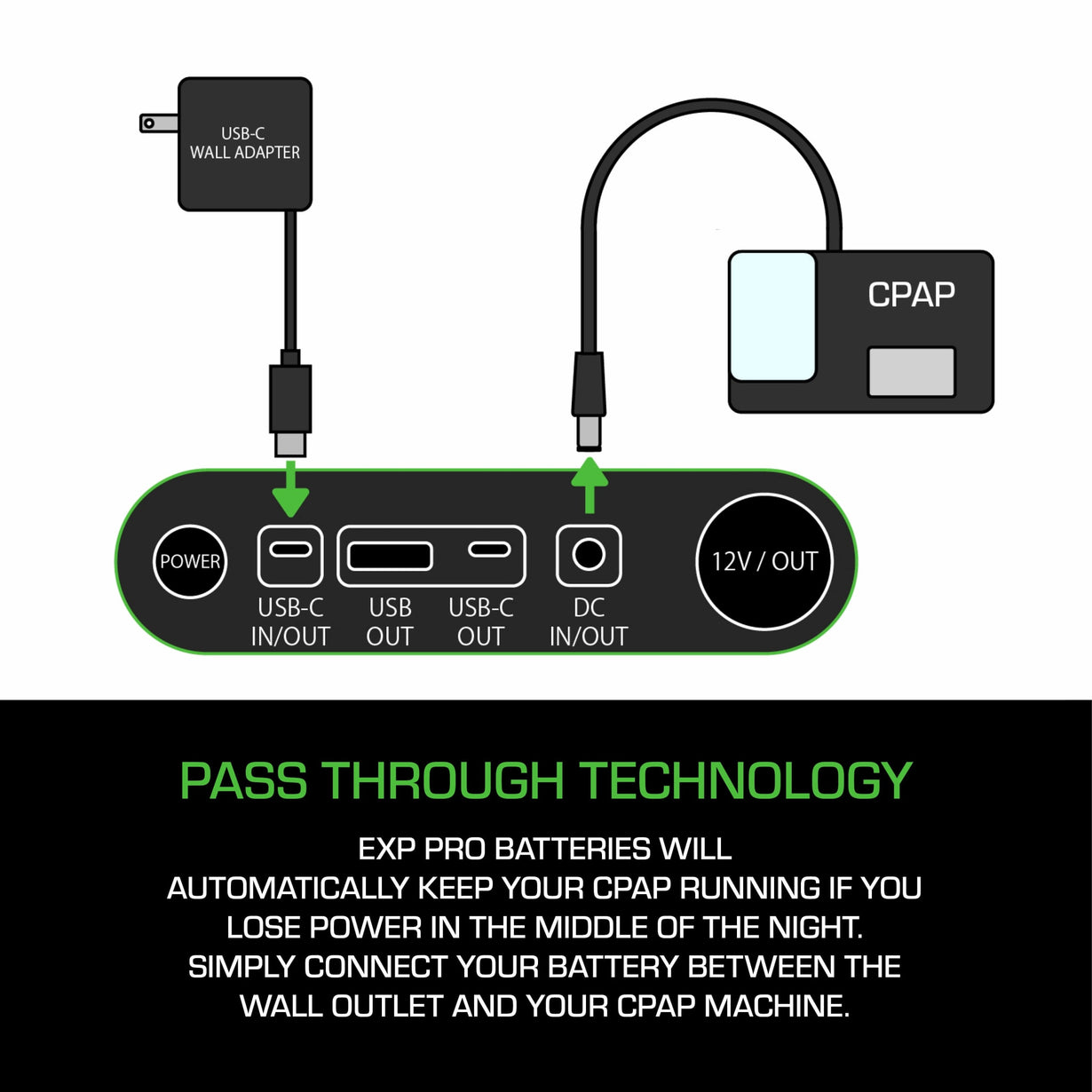 EXP PRO Lithium Iron Phosphate Batteries (EXP48 Pro & EXP96 Pro APEX ...