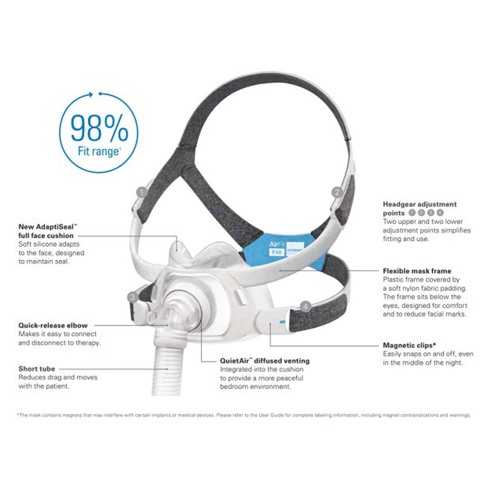 ResMed AirFit™ F40 Full Face CPAP Mask