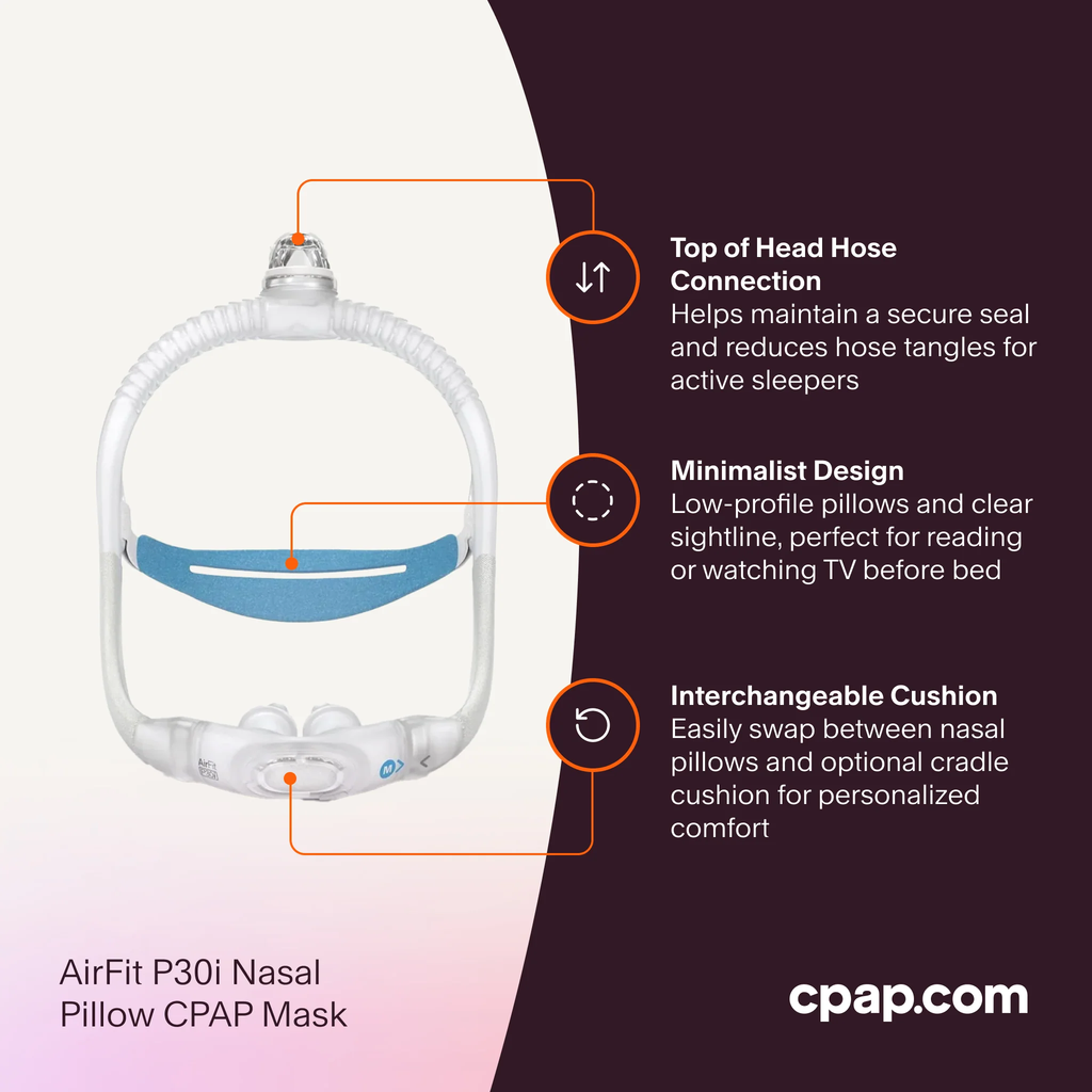 AirFit P30i Nasal Pillow CPAP Mask – cpap.com