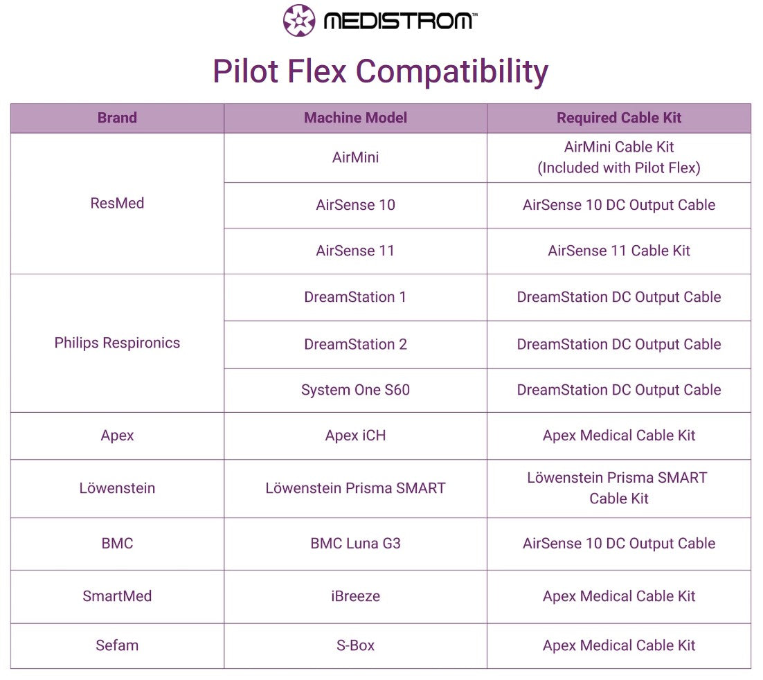 Medistrom Pilot Flex Travel CPAP Battery - cpap.com
